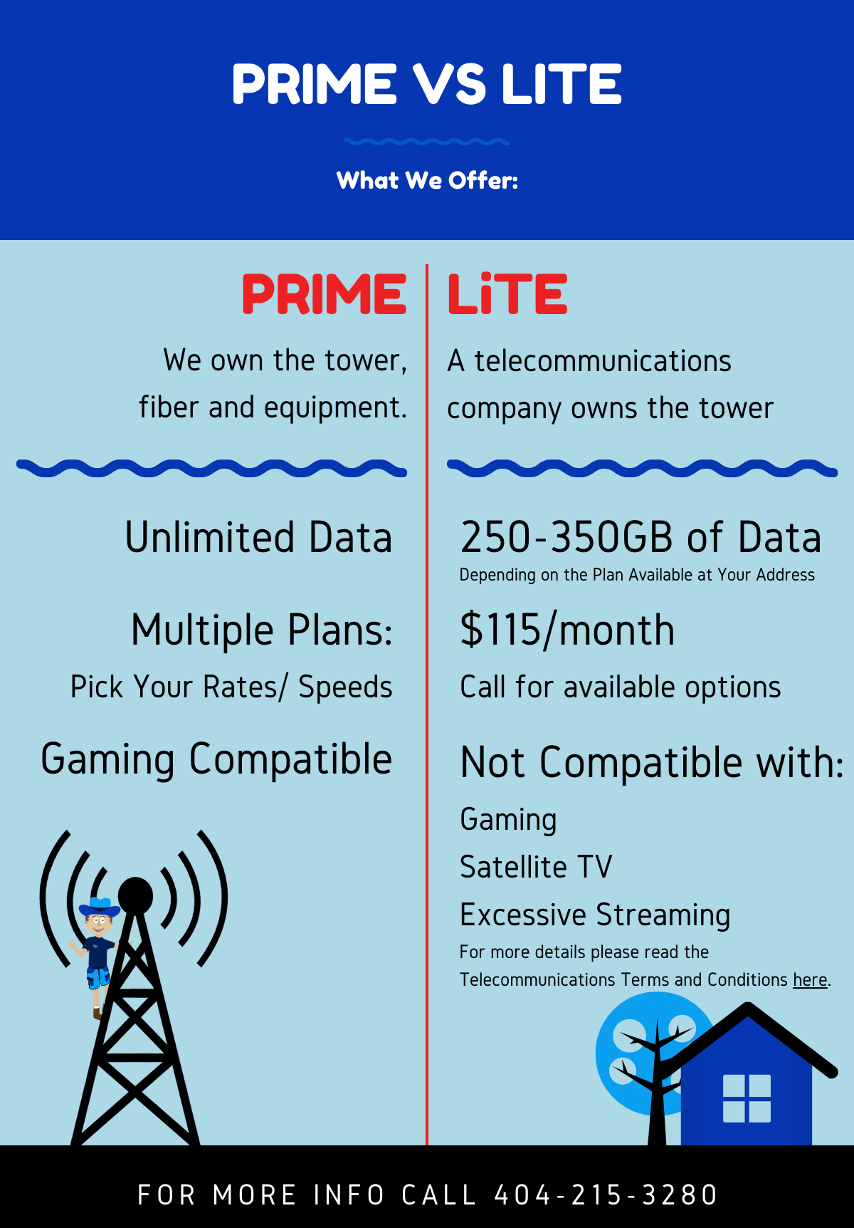 PRIME vs. LiTE - HCI